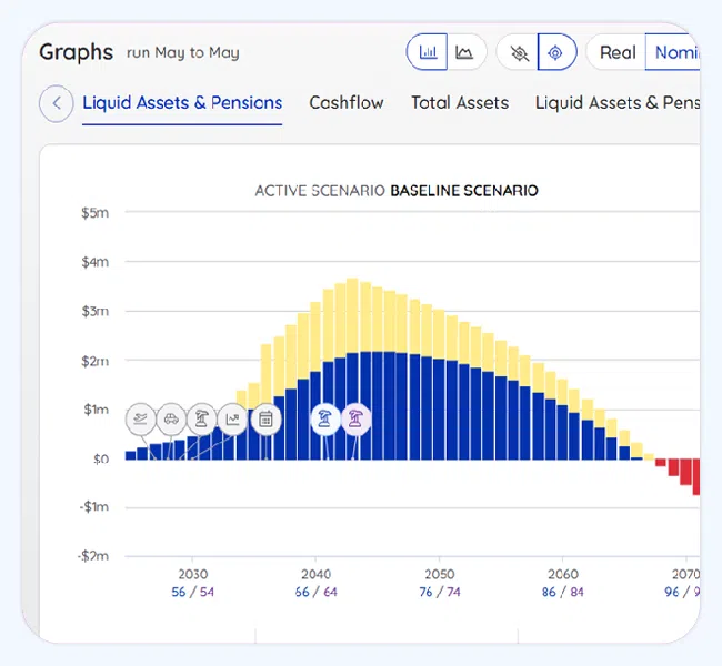 intelliflo cashflow modelling - intelliflo